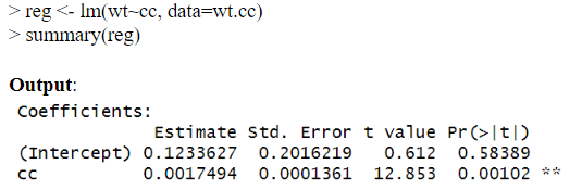 Simple Linear Regression | ExcelR